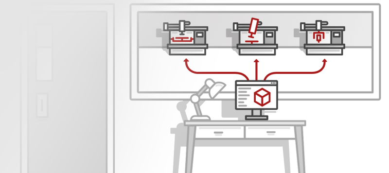 The World's Smartest Custom Post-Processors | ICAM